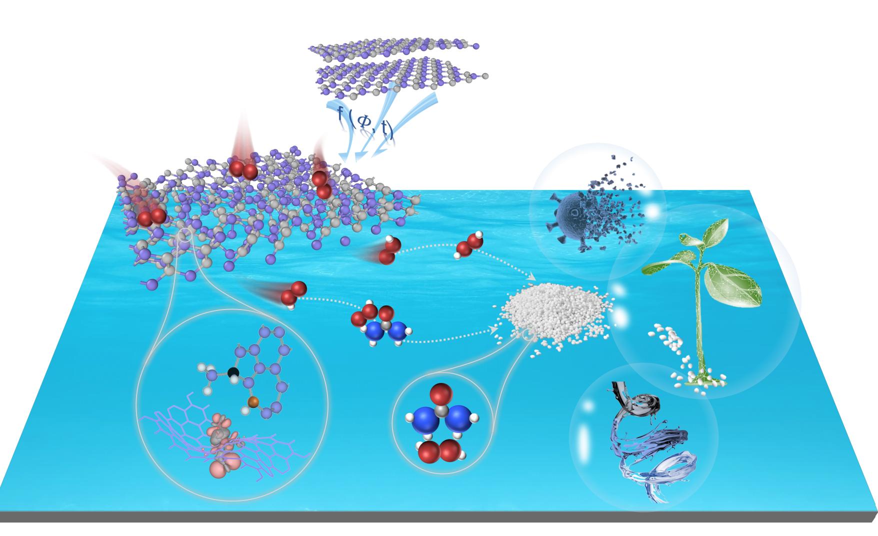 我院在Nature Catalysis发表最新成果-河南大学纳米科学与材料工程学院