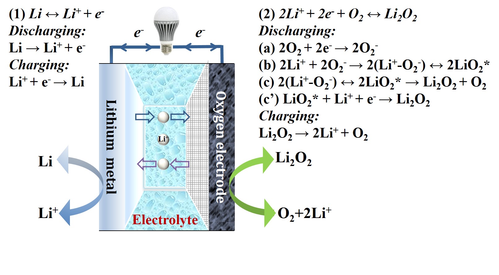 研究内容-河南大学纳米科学与材料工程学院
