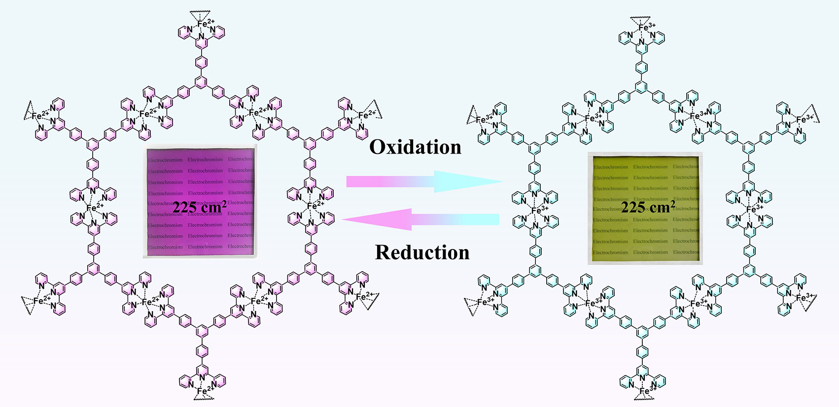 蔡国发教授、赵伟利教授与南洋理工大学Lee Pooi See教授课题组合作在Nano Energy上报道二维金属-超分子聚合物电致变色器件 ...